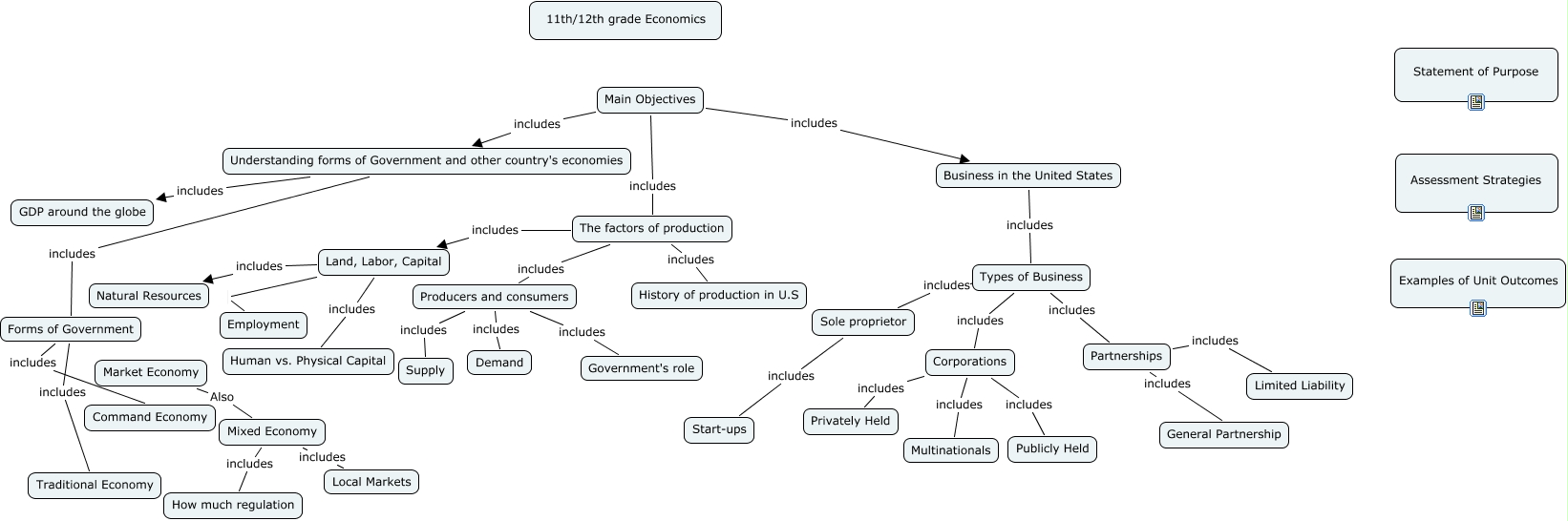 Anthony Stretar EDTL 710 CMAP